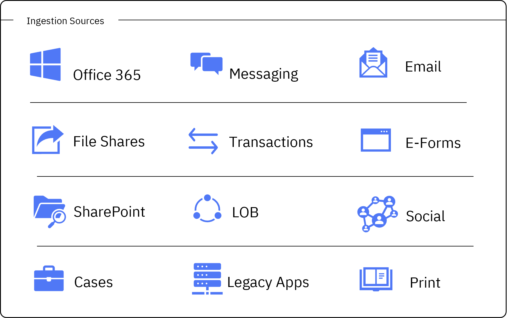 The Feith Platform | Feith Systems