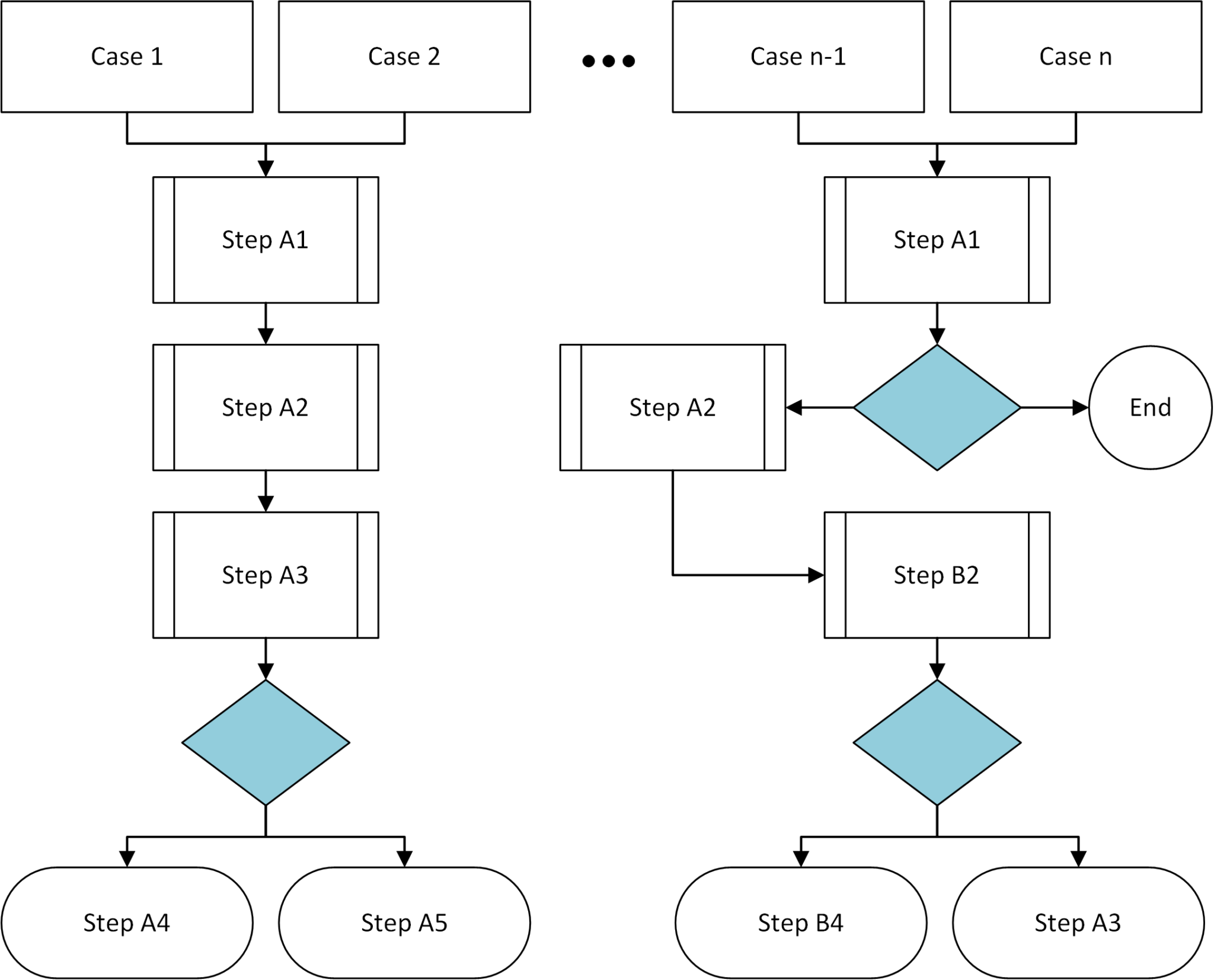 Case Management for Government | Feith Systems