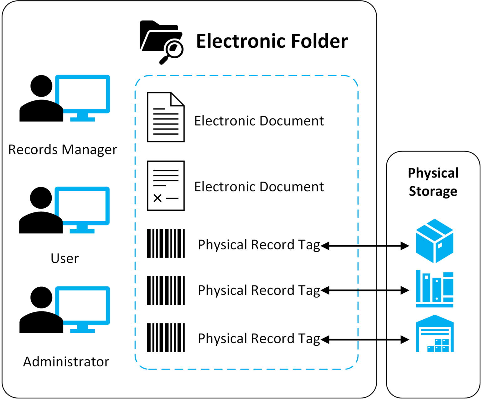 Physical Records Manager | Feith Systems