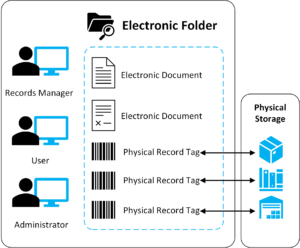 Physical Records Manager | Feith Systems