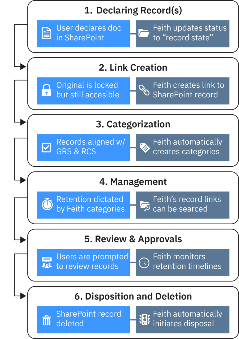 Feith for M365 | Feith Systems