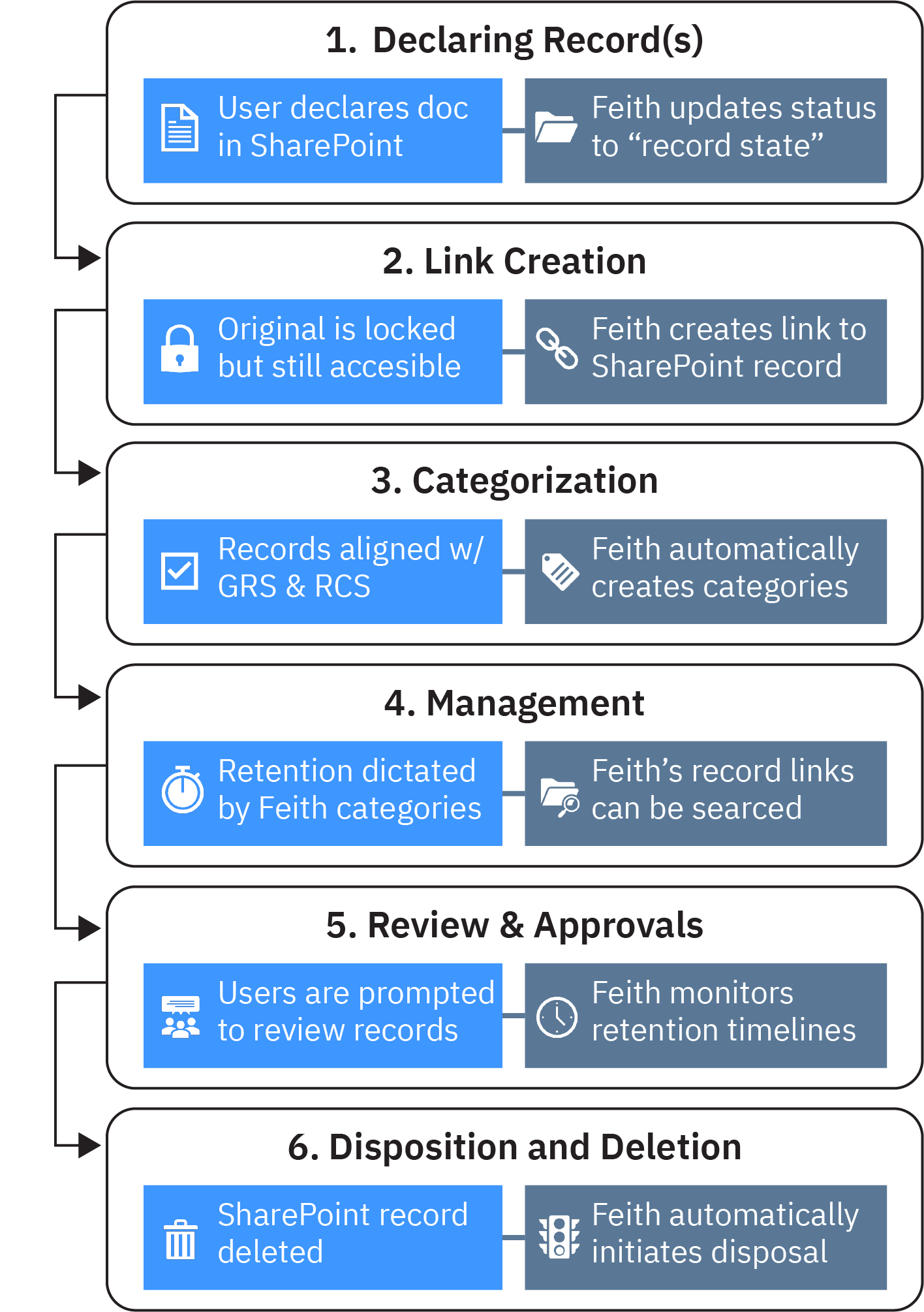 Feith for M365 | Feith Systems