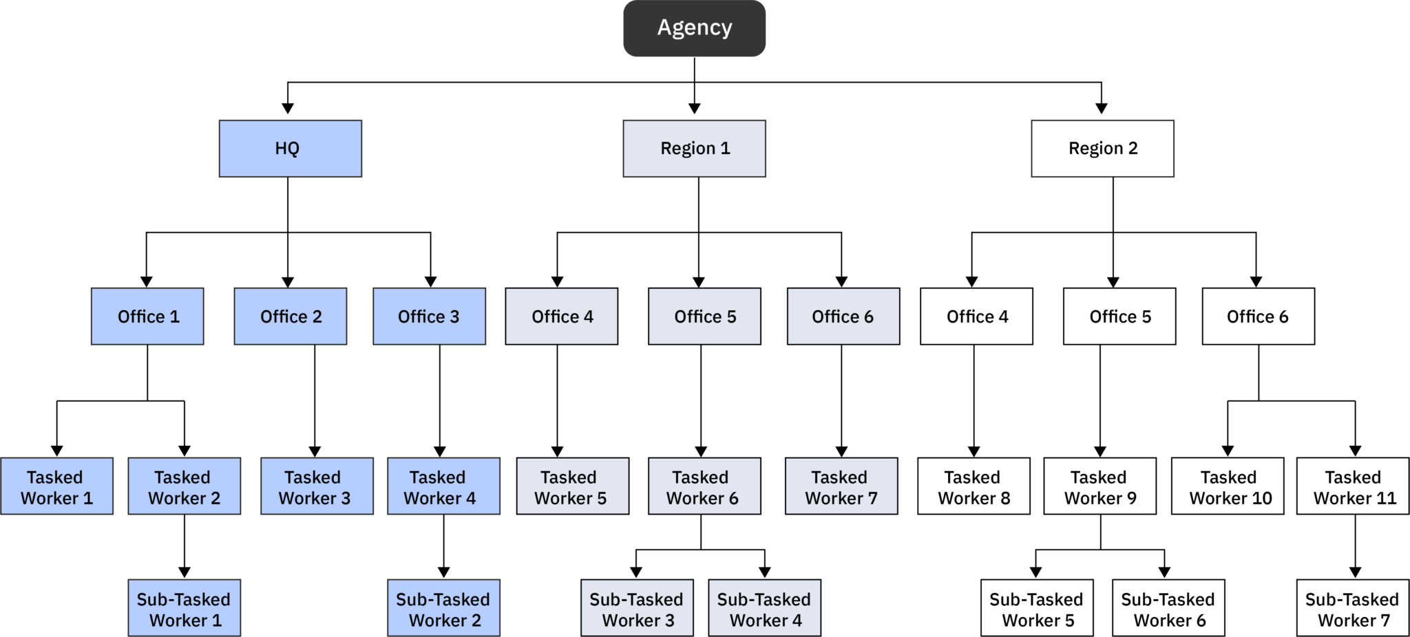 FOIA Manager | Feith Systems