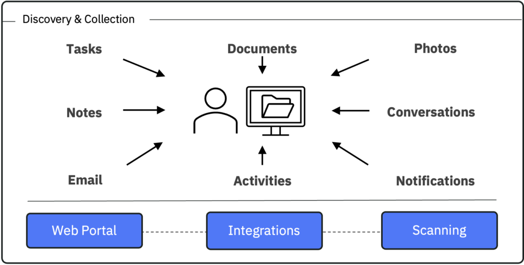 Case Management for Government | Feith Systems