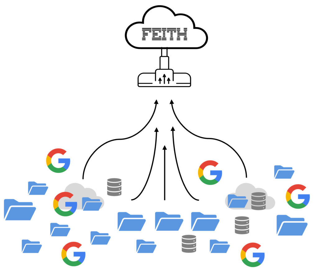 Managing Records in Google | Feith Systems
